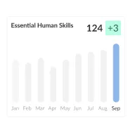 MuchSkills : Skills management & intelligence